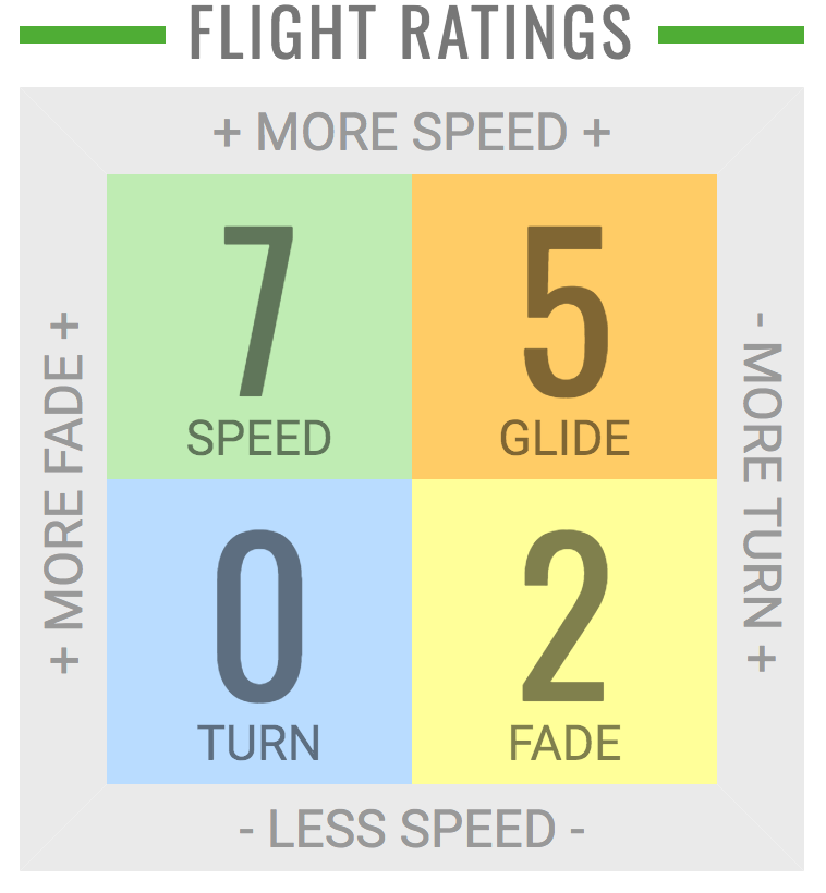 Innova TeeBird Champion Fairway Driver – Daddy Disc Golf