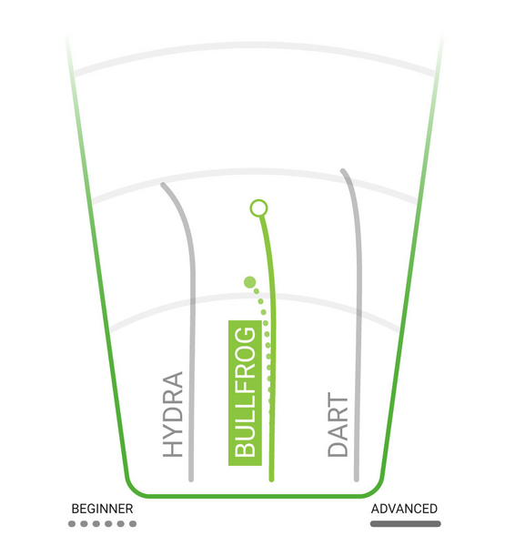 Innova Bullfrog XT Putt & Approach – Daddy Disc Golf