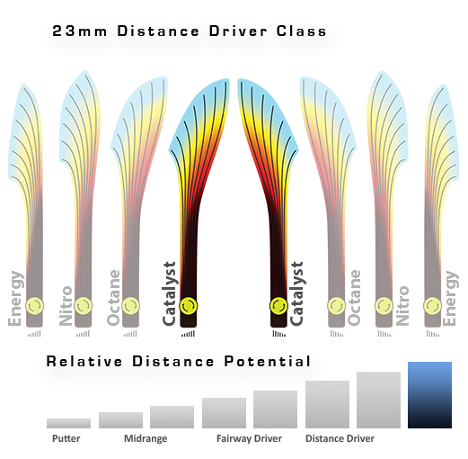MVP Proton Catalyst Distance Driver – Daddy Disc Golf