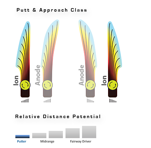 MVP Ion Proton Putt & Approach – Daddy Disc Golf