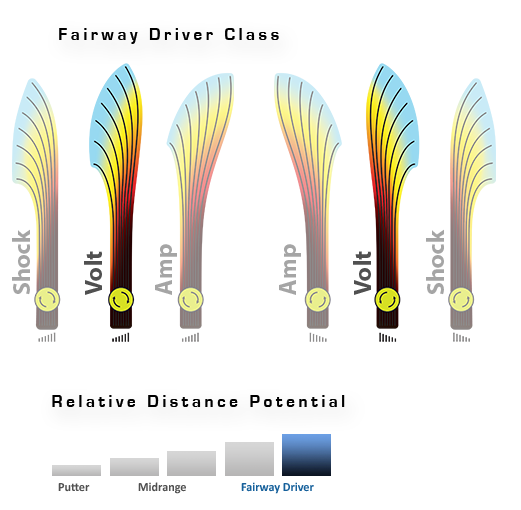 MVP Volt Proton Fairway Driver – Daddy Disc Golf